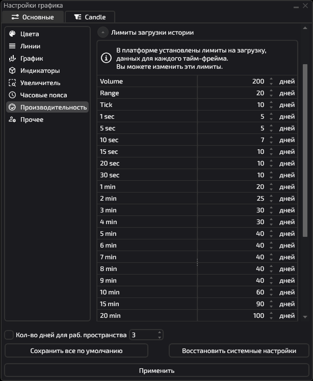 Производительность - SBProX 8 - 1