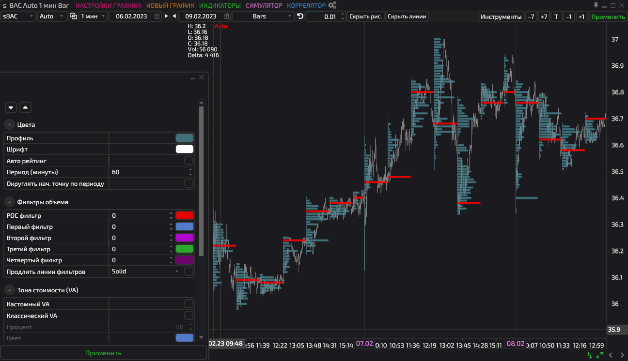 Period Volume Profile - SBProX 8 - 1