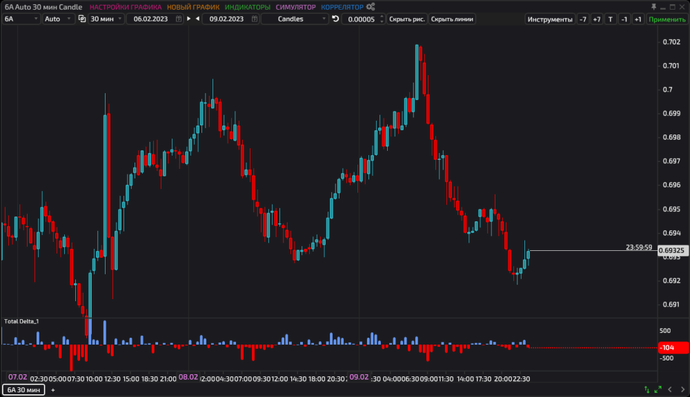 Total Delta - SBProX 8 - 1