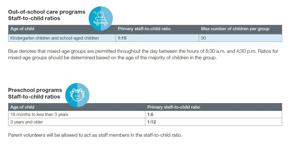Ratios and maximum group size - Child Studies Practicum Manual - 1