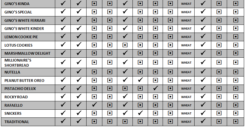 ALLERGEN CHART - Serving Area Manual - 1