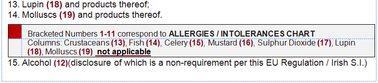 ALLERGEN CHART - Serving Area Manual - 1