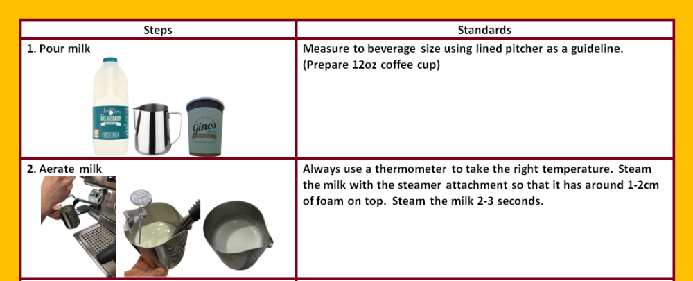 Coffee Mocha - Serving Area Manual - 1