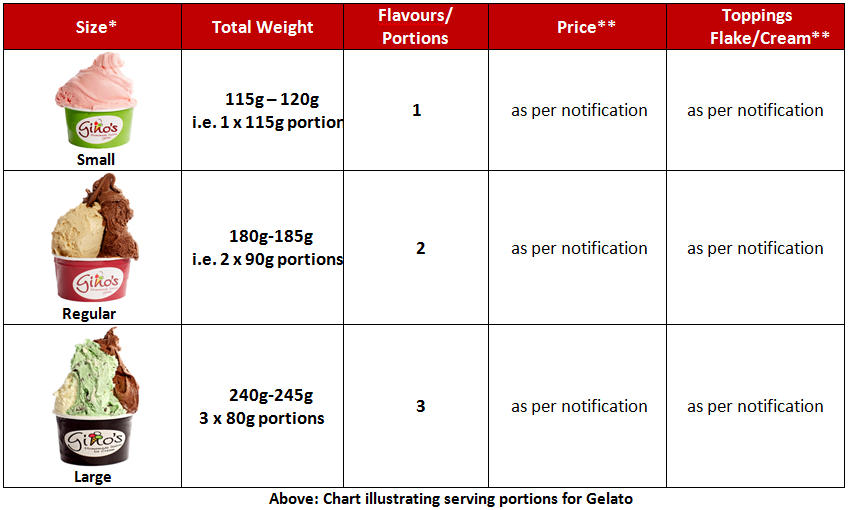 Welcome To Gino’s Gelato - Ginos Management Training Module - 1