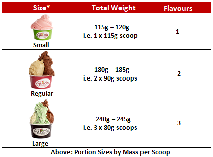 10. Gelato Scooping Technique - Induction - 1