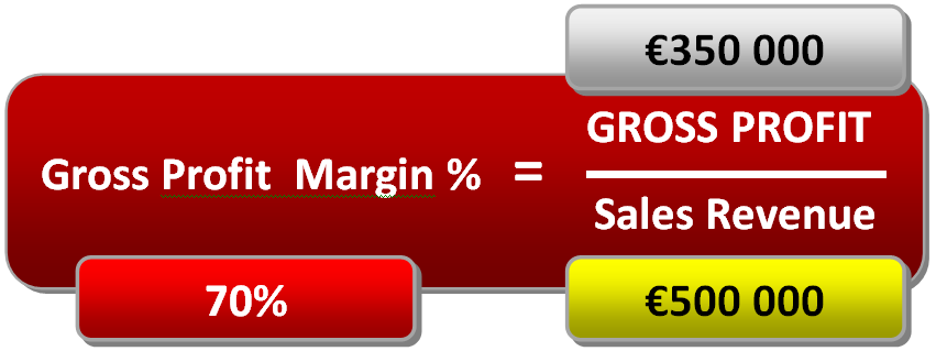 GP - Ginos Management Training Module - 1