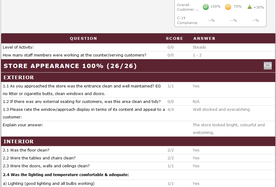 Mystery Shopper - Ginos Management Training Module - 1