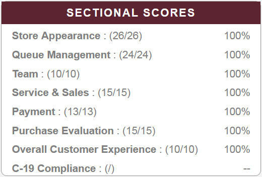 Mystery Shopper - Ginos Management Training Module - 1