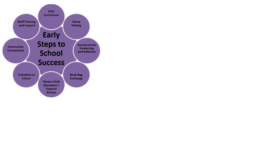 Early Steps Program Goals - Early Childhood Coordinator Guide - 1