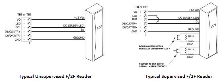Reader Wiring - IDCUBE ICM Controller Series - 1