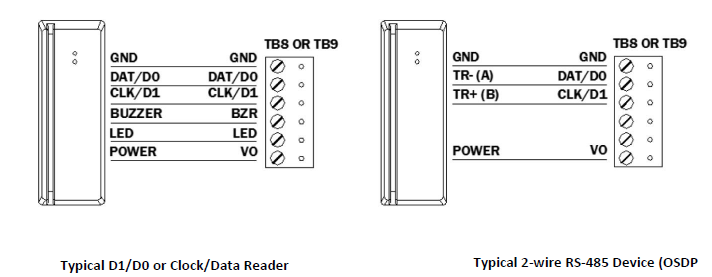 Reader Wiring - IDCUBE ICM Controller Series - 1