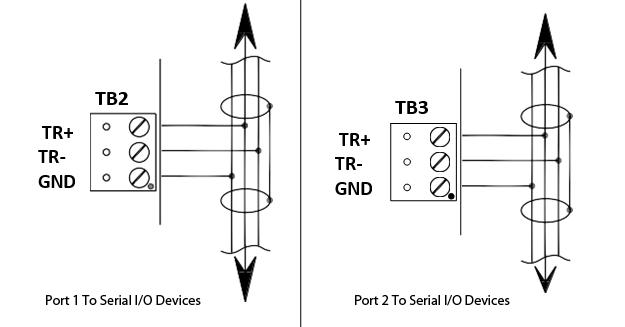 Communication Wiring - IDCUBE ICM Controller Series - 1