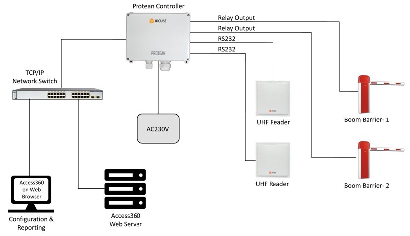 Protean VAM Installation Manual - Protean Installation Manual - 1