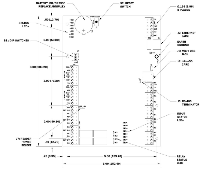 Hardware Setup - IDCUBE ICM Controller Series - 1