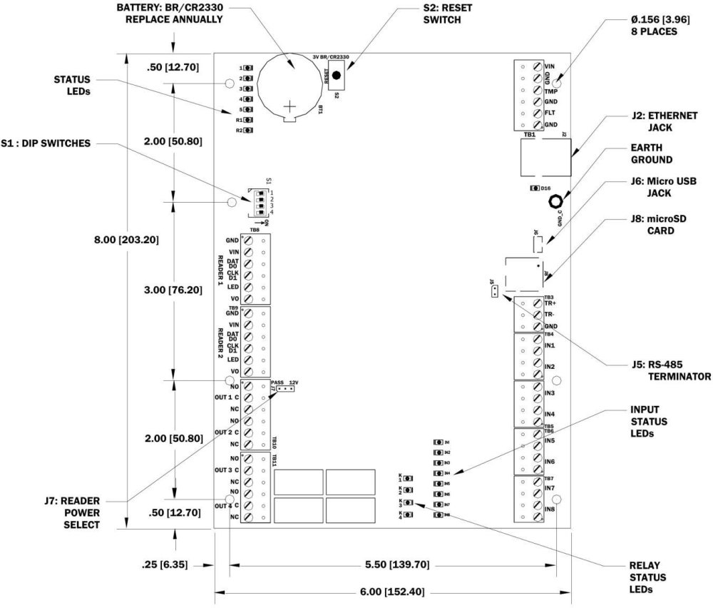 Hardware Setup - IDCUBE ICM Controller Series - 1