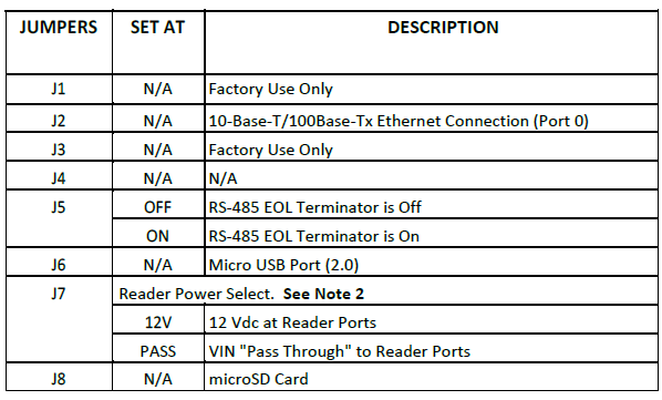 Hardware Setup - IDCUBE ICM Controller Series - 1