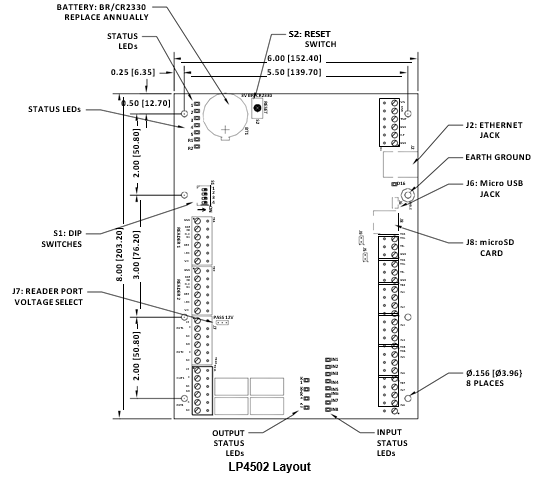 Hardware Setup - IDCUBE ICM Controller Series - 1