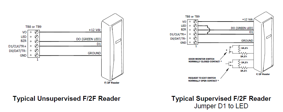 Reader Wiring - IDCUBE ICM Controller Series - 1