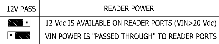 Reader Wiring - IDCUBE ICM Controller Series - 1
