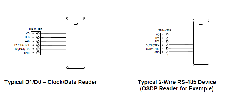 Reader Wiring - IDCUBE ICM Controller Series - 1
