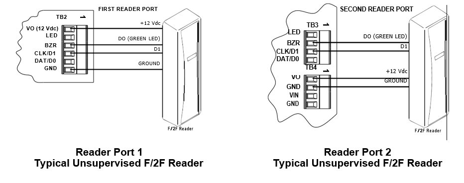 Reader/Serial I/O Device Wiring - IDCUBE ICM Controller Series - 1