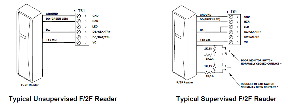 Reader Wiring - IDCUBE ICM Controller Series - 1