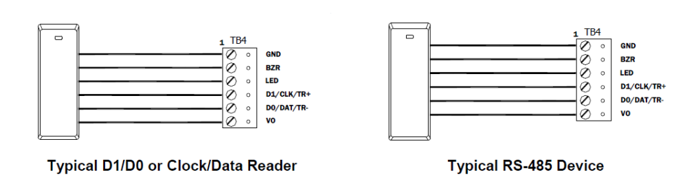 Reader Wiring - IDCUBE ICM Controller Series - 1