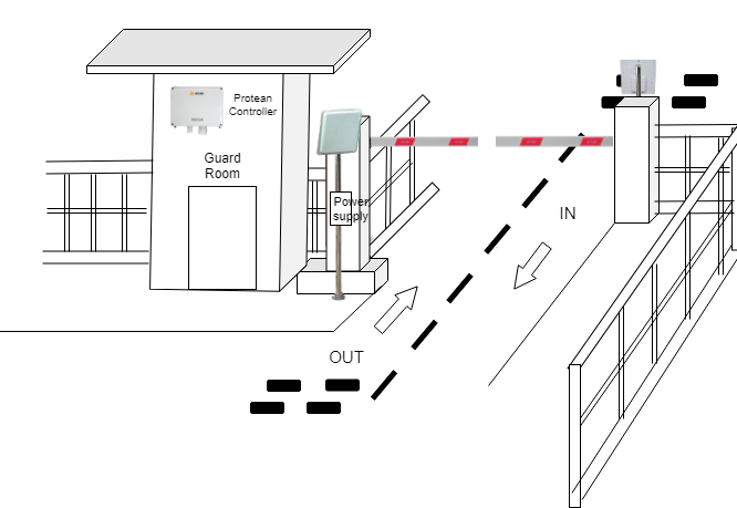 Protean VAM Installation Manual - Protean Installation Manual - 1