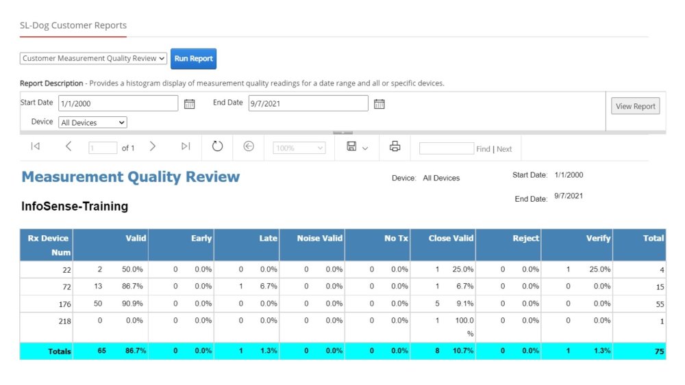 Reports - SL-DOG Users Manual - 1