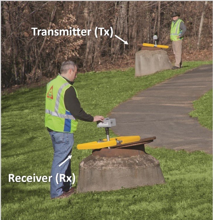 Daily Operations - SL-RAT Users Manual (v2.9) - 1