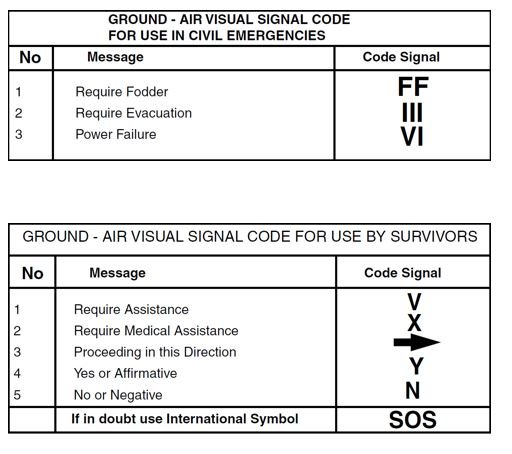 Ground to Air signals - Aircrew Reference Manual - 1