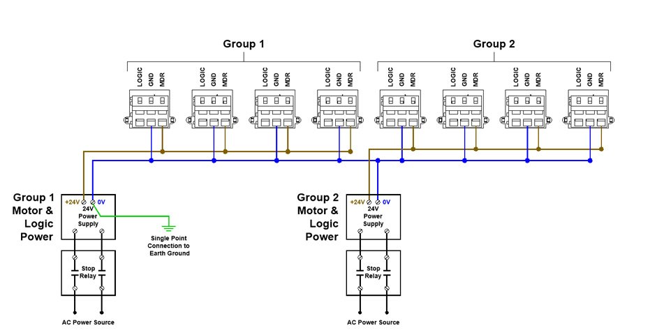 ConveyLinx-Ai2 - ConveyLinx-Ai Family Complete Guide - 3.1