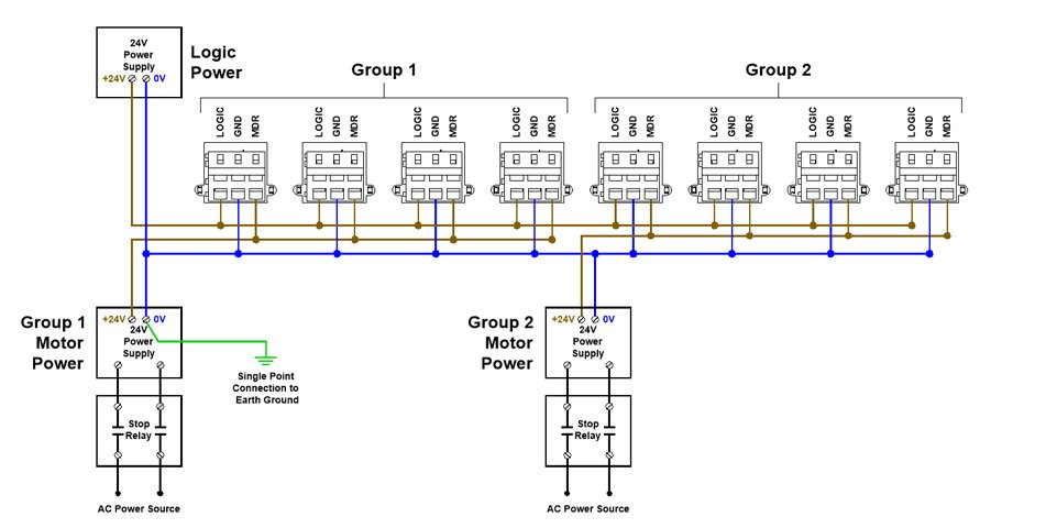 ConveyLinx-Ai2 - ConveyLinx-Ai Family Complete Guide - 3.0