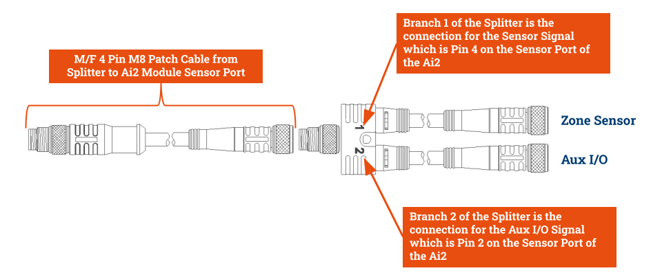 Electrical Connections for Sensor Port Aux I/O - ConveyLinx-Ai Family ...