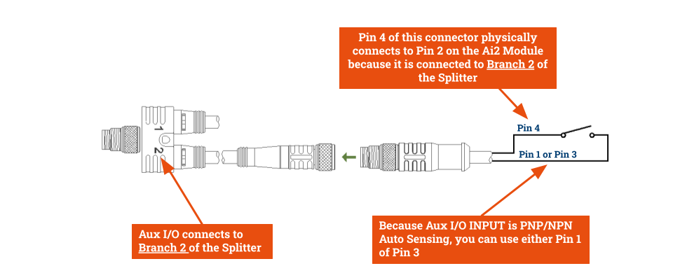 Electrical Connections for Sensor Port Aux I/O - ConveyLinx-Ai Family ...