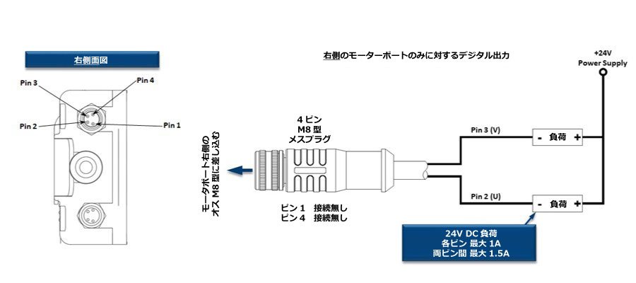 デジタル出力としてのモーターポート - MotionLinx Family Complete Guide - 2.0