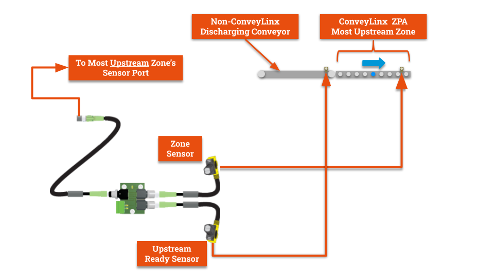 Upstream Interlock - ConveyLinx-Ai Family Complete Guide - 4.0