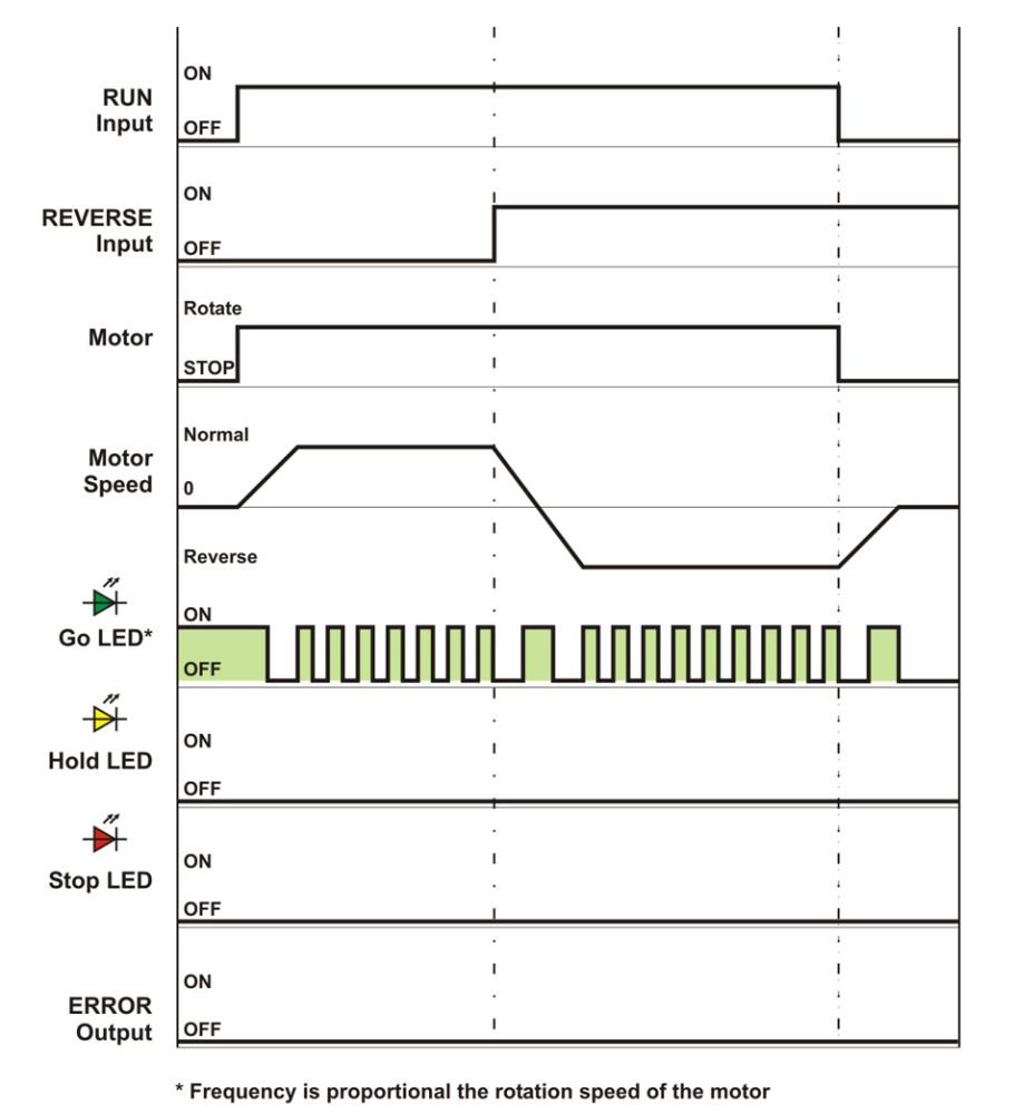 Normal Operation with Motor Running then Reverse Signal - EQUBE ...