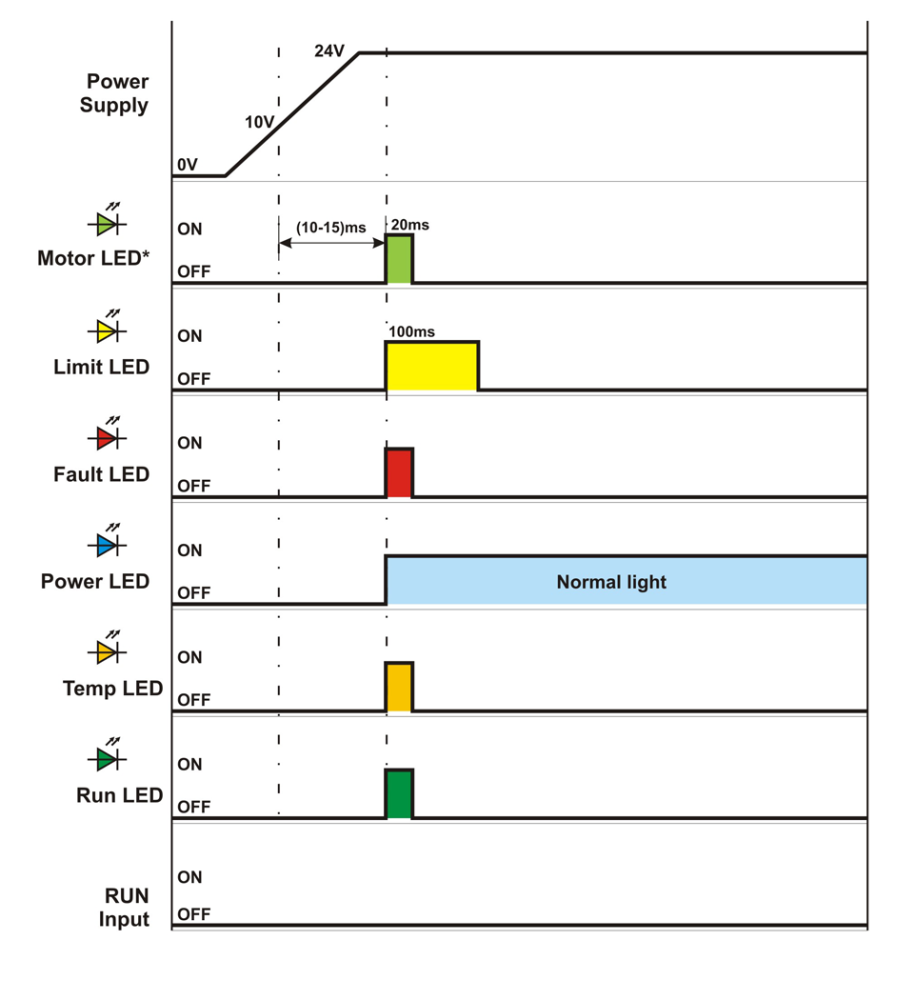 Power Supply ON with Motor Connected - EZ-Qube Reference Manual - 2.0