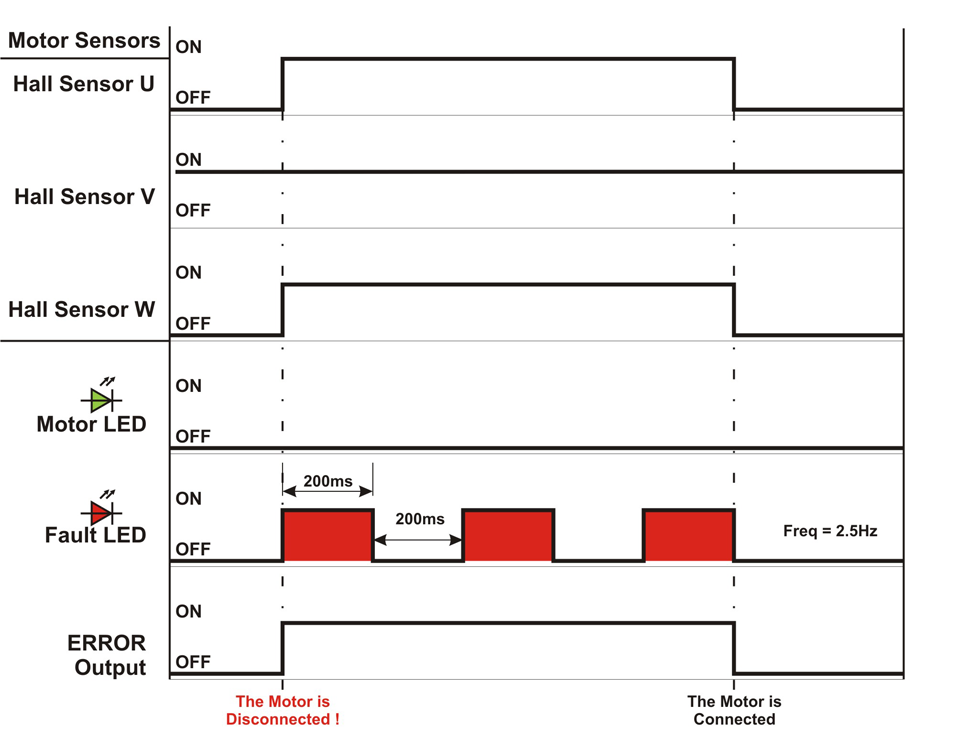 Motor Not Connected - EZ-Qube Reference Manual - 4.0