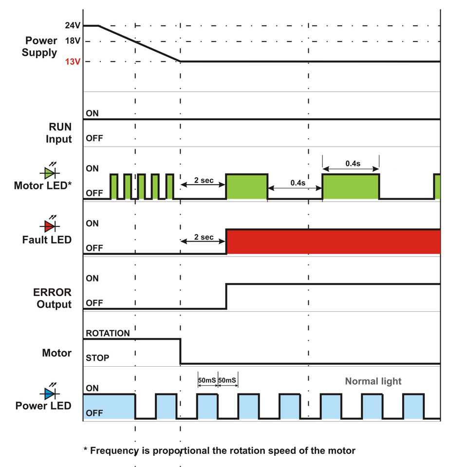 Voltage Drop Across Led Chart C V Characteristics Of µ LED With