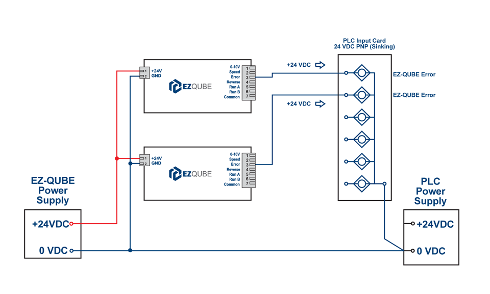 PNP Versions - EZ-Qube Reference Manual - 4.1