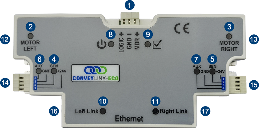 Identifying Module Components - ConveyLinx-ECO Complete Guide - 2.0