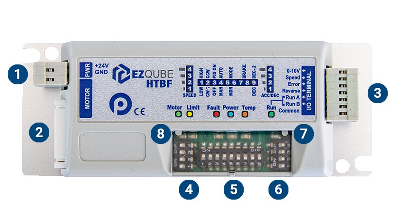 EZ-Qube-HTBF - EZ-Qube Reference Manual - 4.1 EZ-Qube-HTBF - EZ-Qube Reference Manual - 4.1