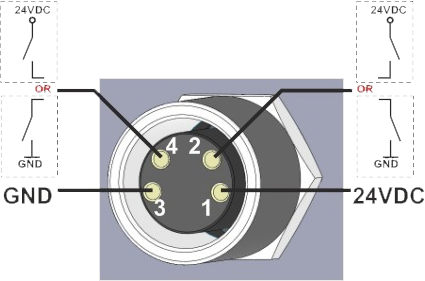 Left & Right Female Ports - MotionLinx Family Complete Guide - 1