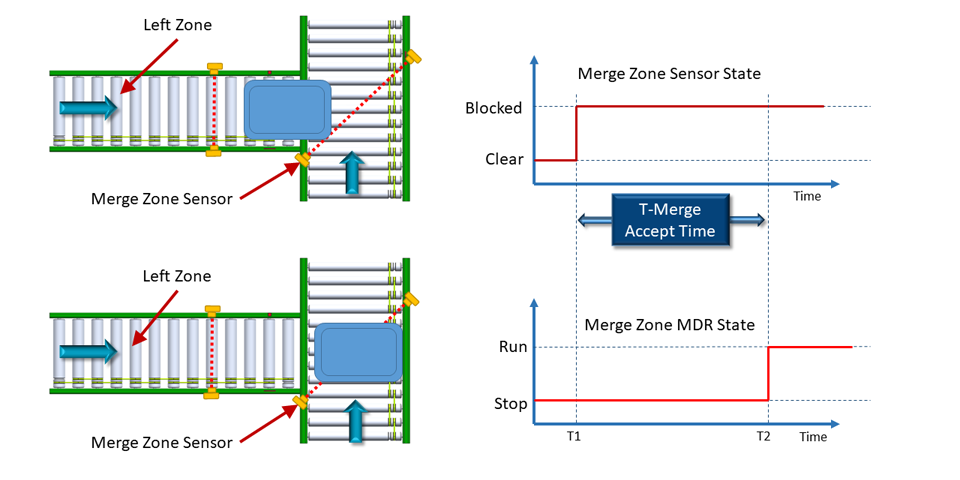T-Merge Settings - ConveyLinx-ECO Complete Guide - 2.1