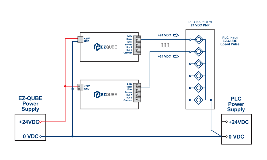 Speed Signal Output - EZ-Qube Reference Manual - 2.0
