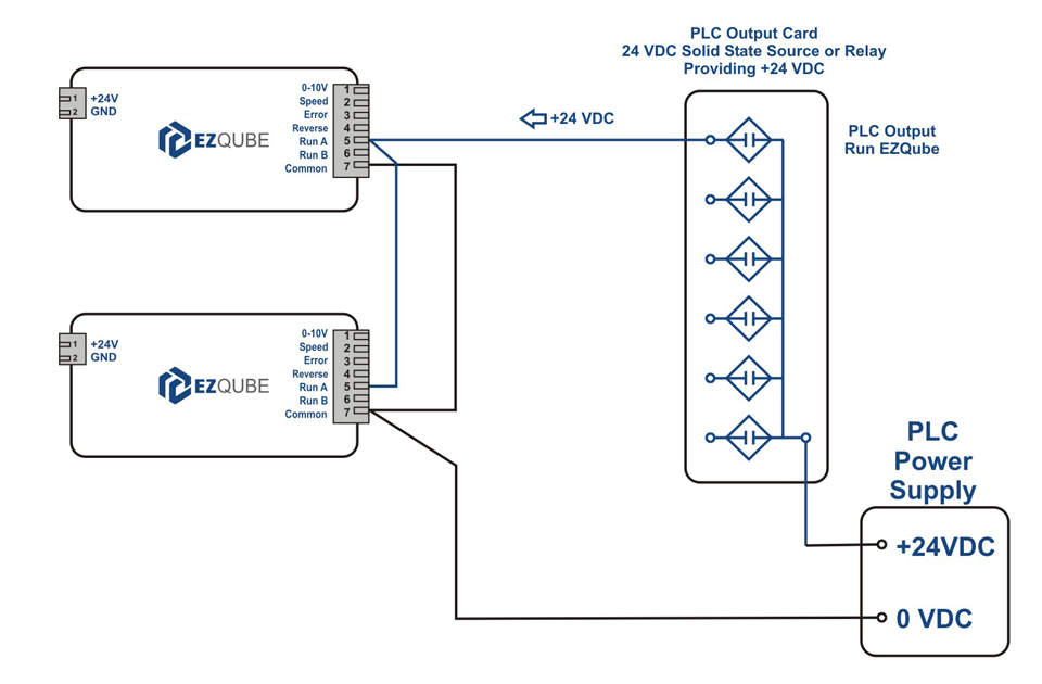 Run/Reverse Inputs - EZ-Qube Reference Manual - 2.0