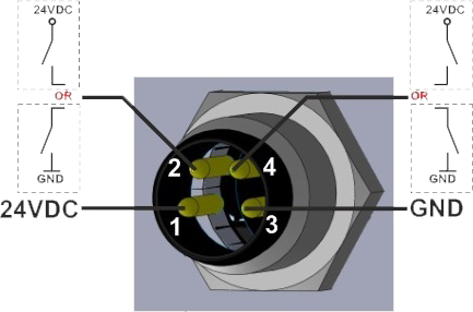 Left & Right Male Ports - MotionLinx Family Complete Guide - 1