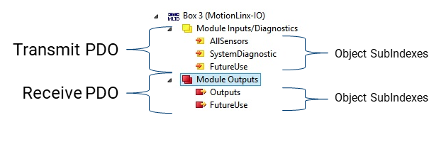 MotionLinx Data Objects - MotionLinx Family Complete Guide - 1